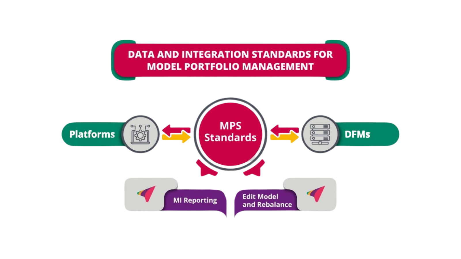 About MPS Standards | Criterion